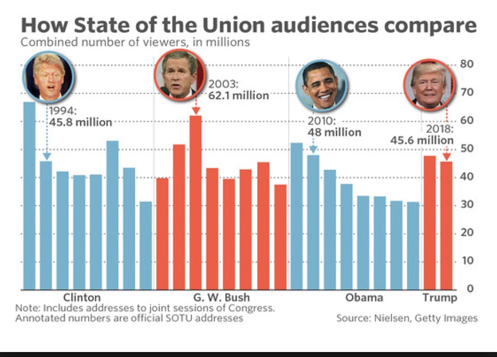 83 best David Frum images on Pholder | Davidfrum, Quotes Porn and ...
