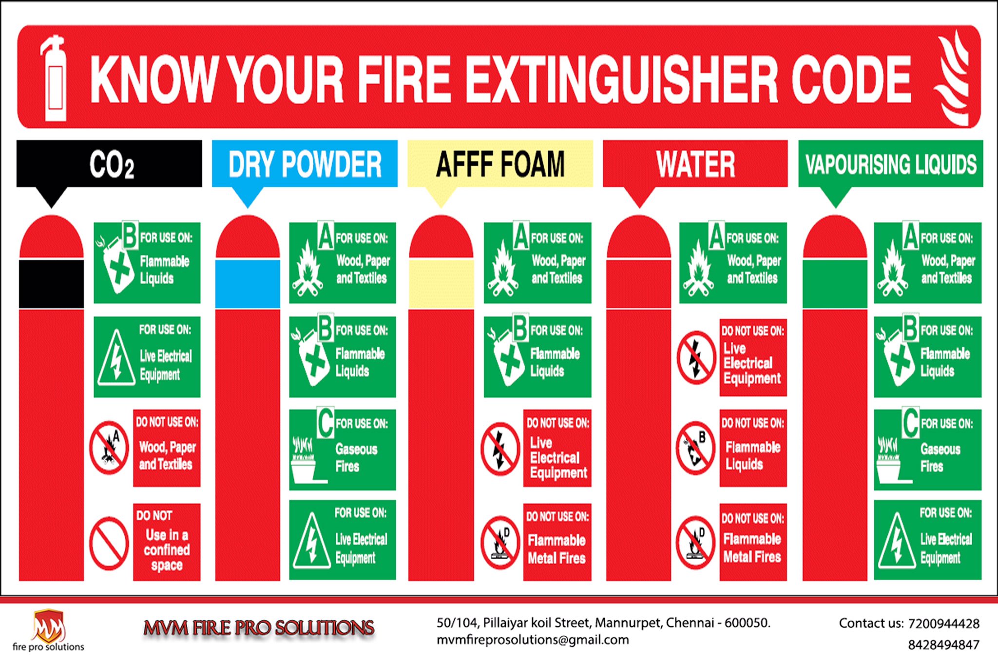 Fire Extinguishers Classification Code Enggcyclopedia - vrogue.co Fire Extinguishers Classification Code Enggcyclopedia - vrogue.co