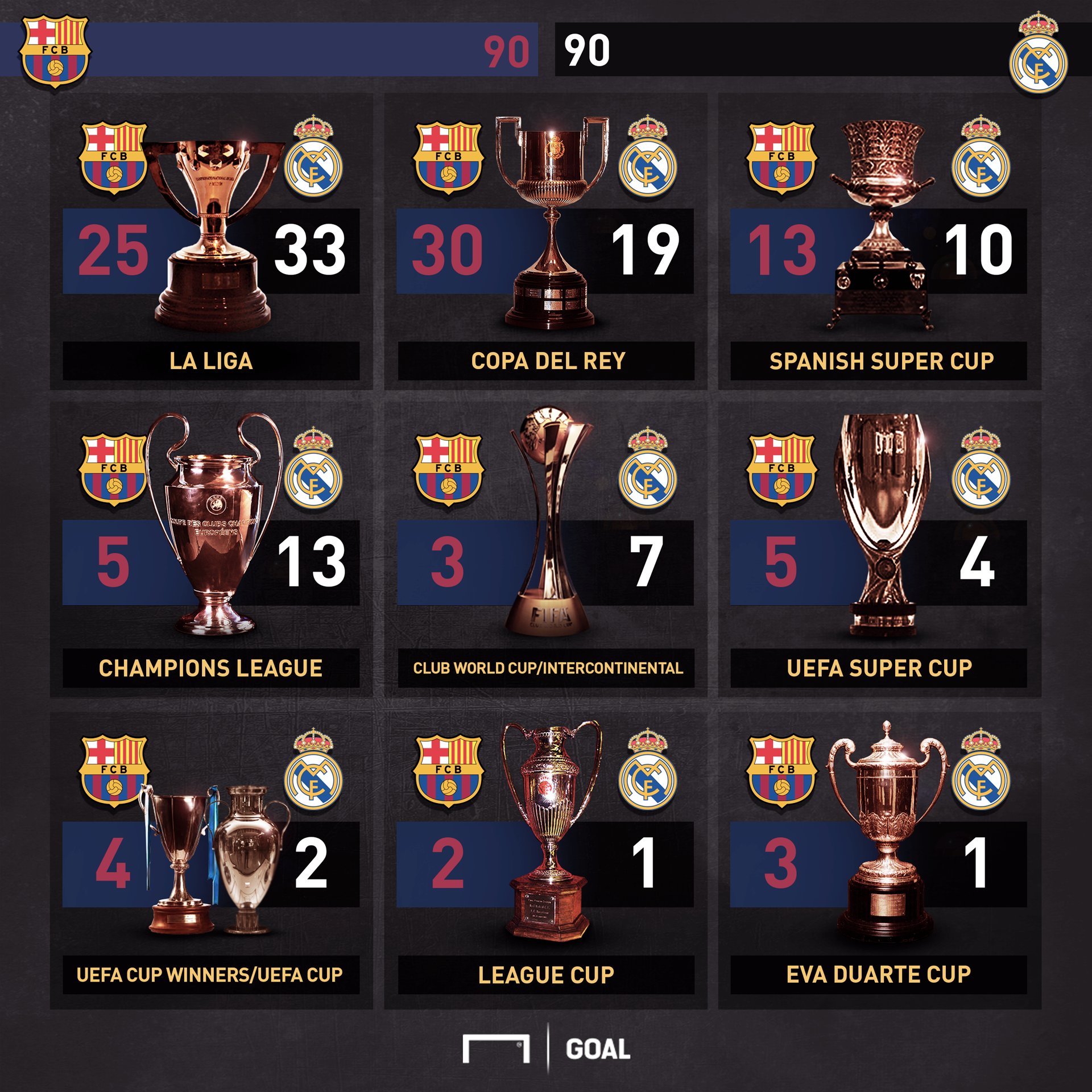 Ballon D Or Sponsor France Football Put Barca Second In The World s ballon-d-or-sponsor-france-football-put-barca-second-in-the-world-s