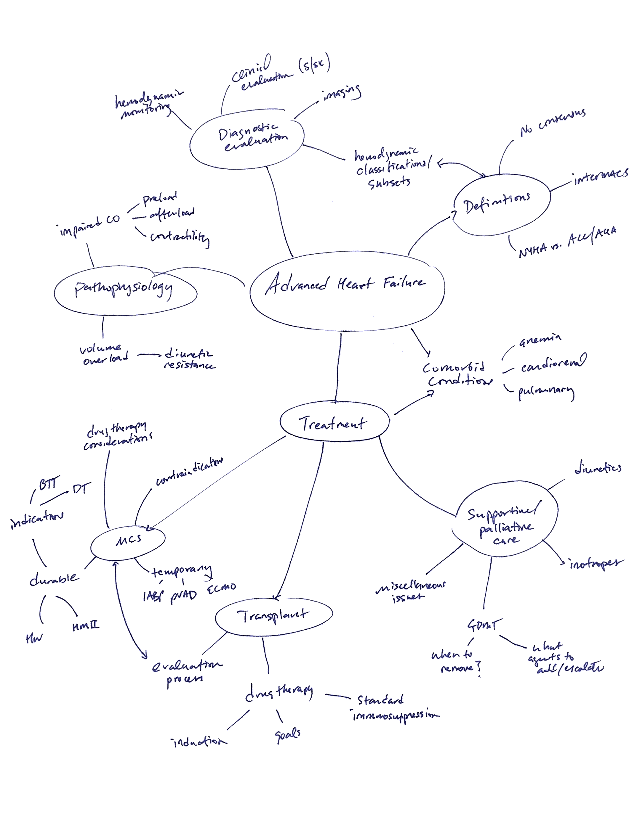 Concept Map Of Heart Failure - Amargo Marquita Concept Map Of Heart Failure - Amargo Marquita