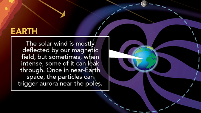 Earth Magnetic Field Solar Wind
