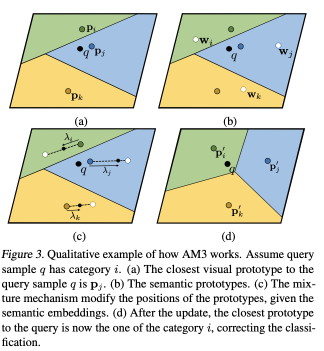 Definition Of Coplanar