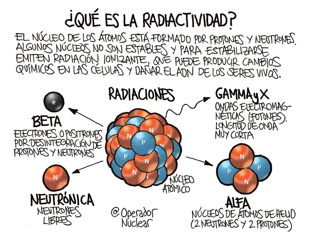 Operador Nuclear On Twitter Gm54x1eahn