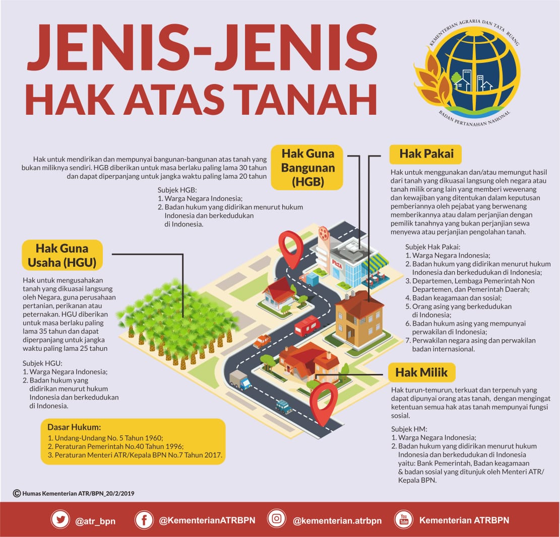 Hak Hak Atas Tanah - Homecare24 Hak Hak Atas Tanah - Homecare24