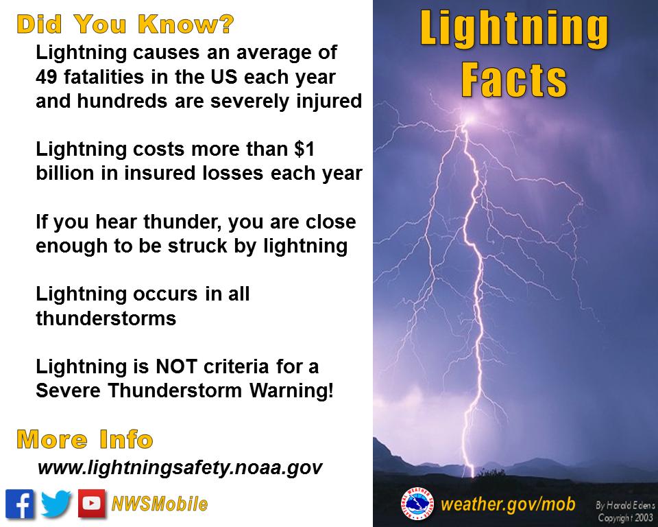 Thunderstorm Definition
