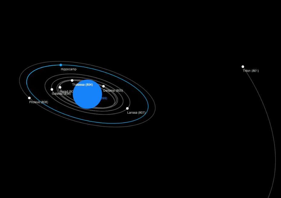 Neptunian Moons neptunian-moons