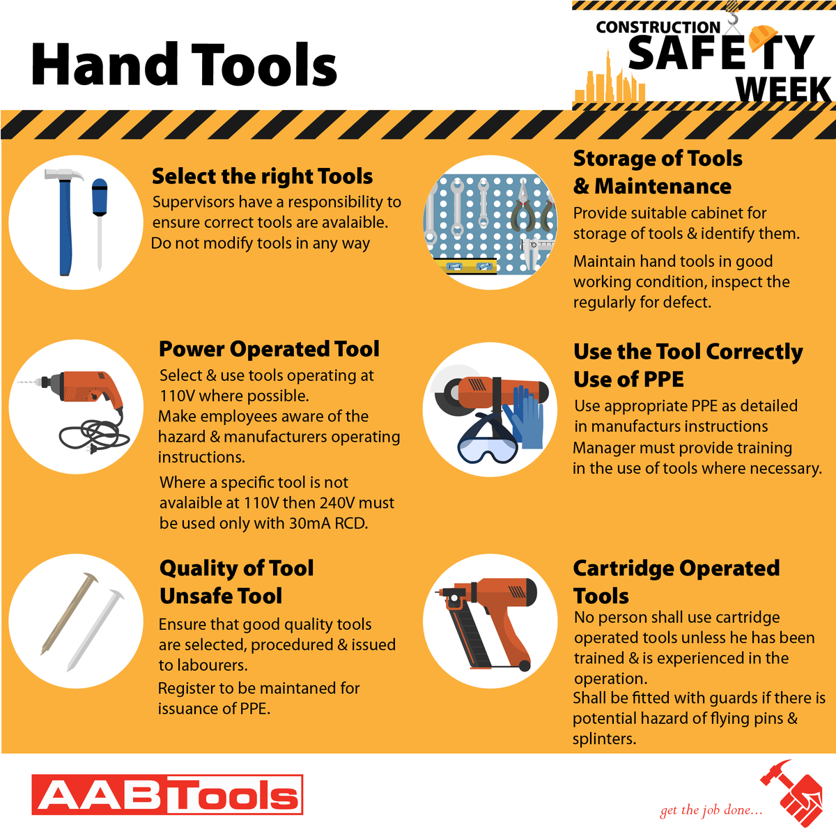 Ppe And Hand Tools