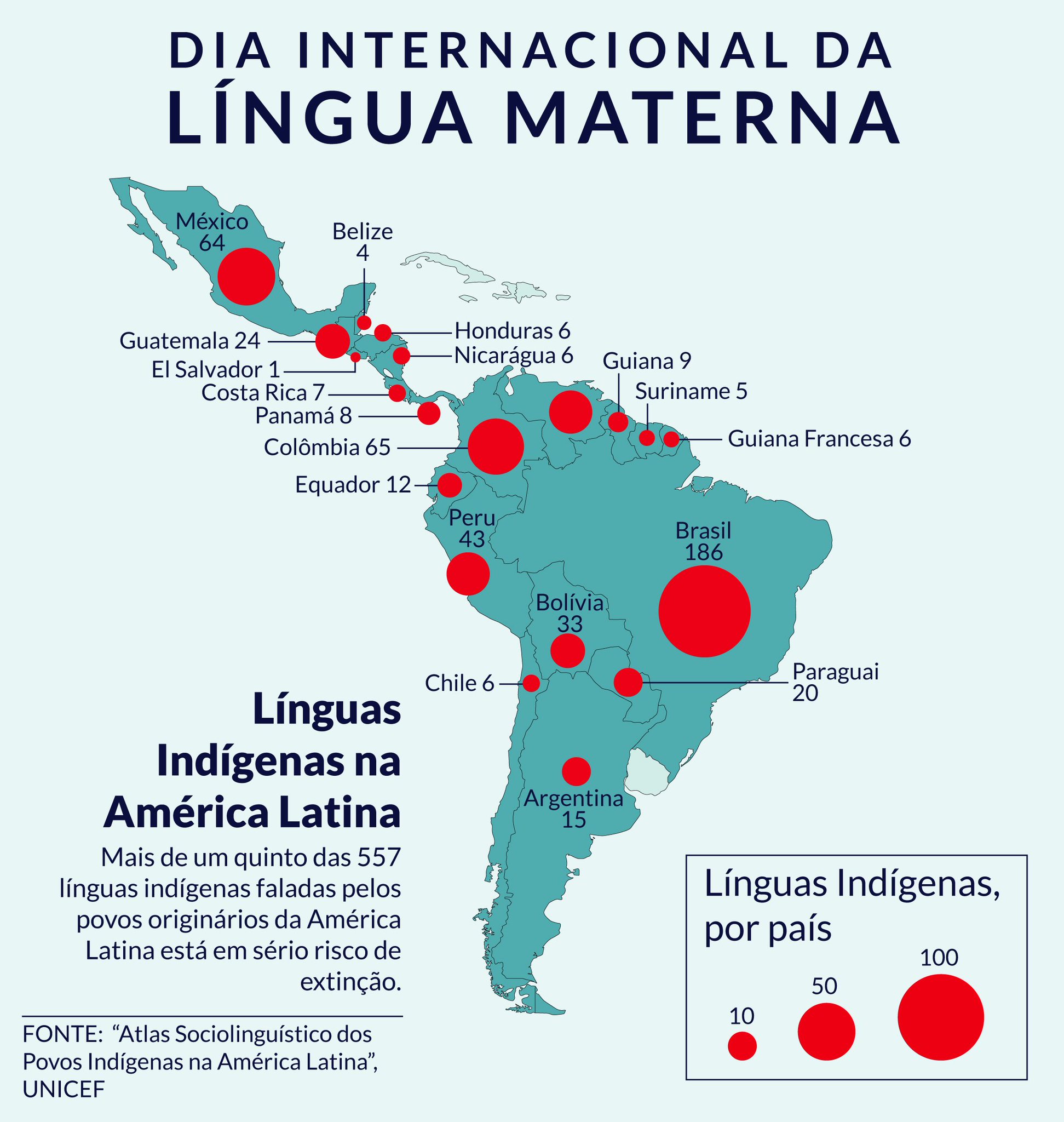 Idiomas Indigenas De America Latina Mapa