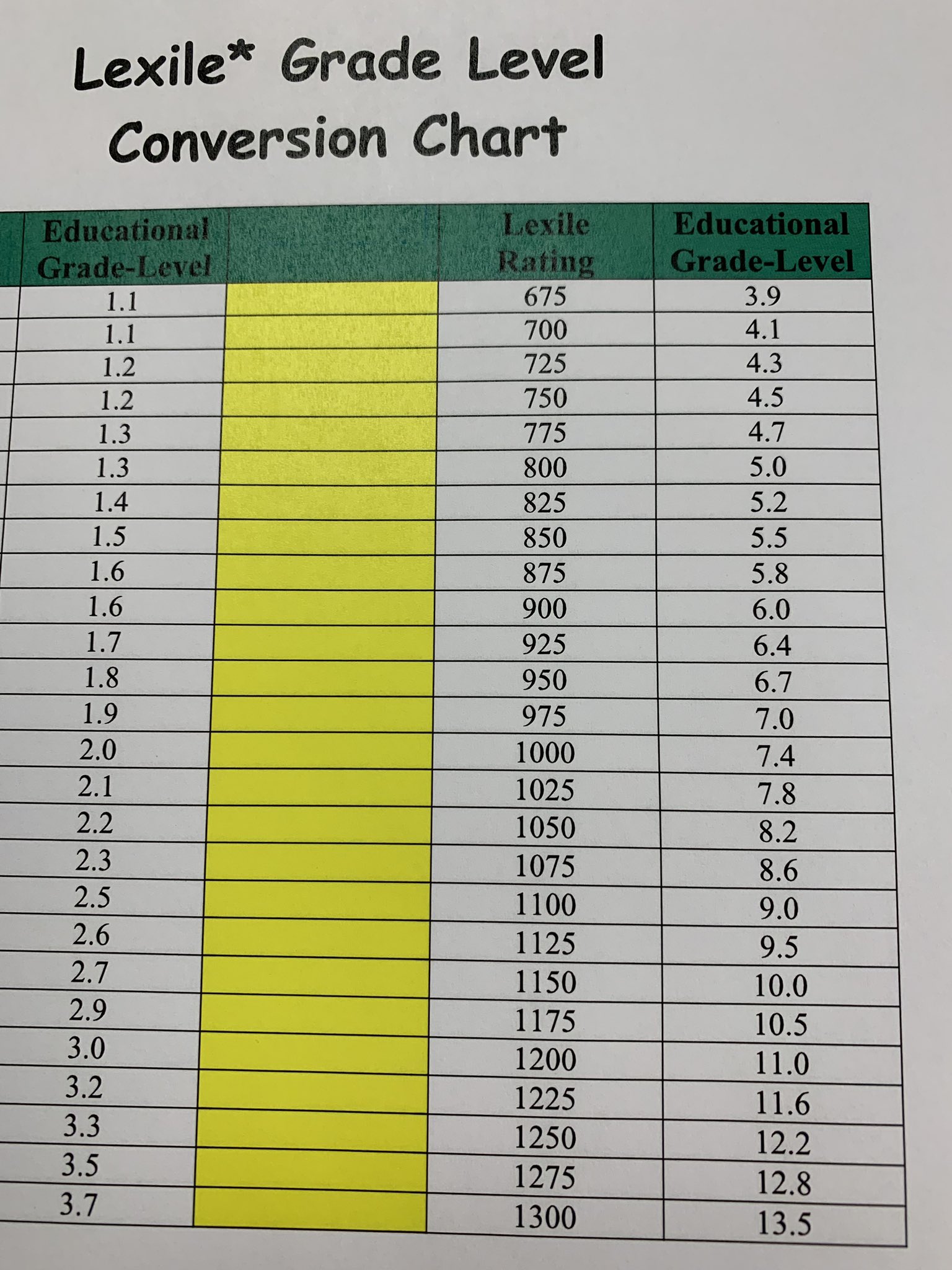 Lexile Levels Conversion Chart Quzente Mathe Poster, Mathe Poster,