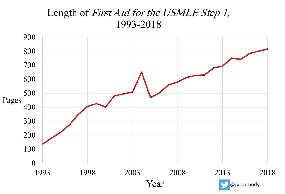 Usmle world step 1 charts - holoserpe