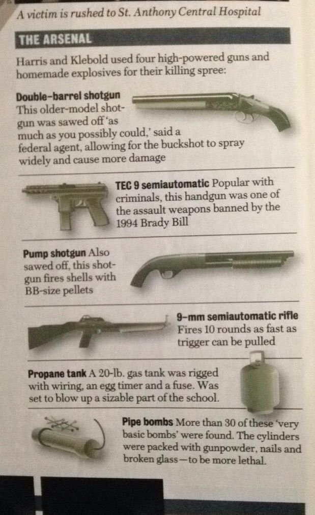 Dylan Klebold And Eric Harris Weapons