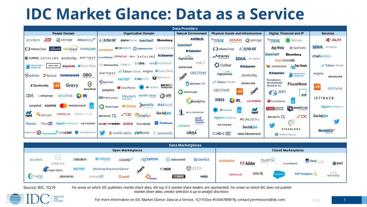 IDC Market Glance : Latest News, Breaking News Headlines | Scoopnest