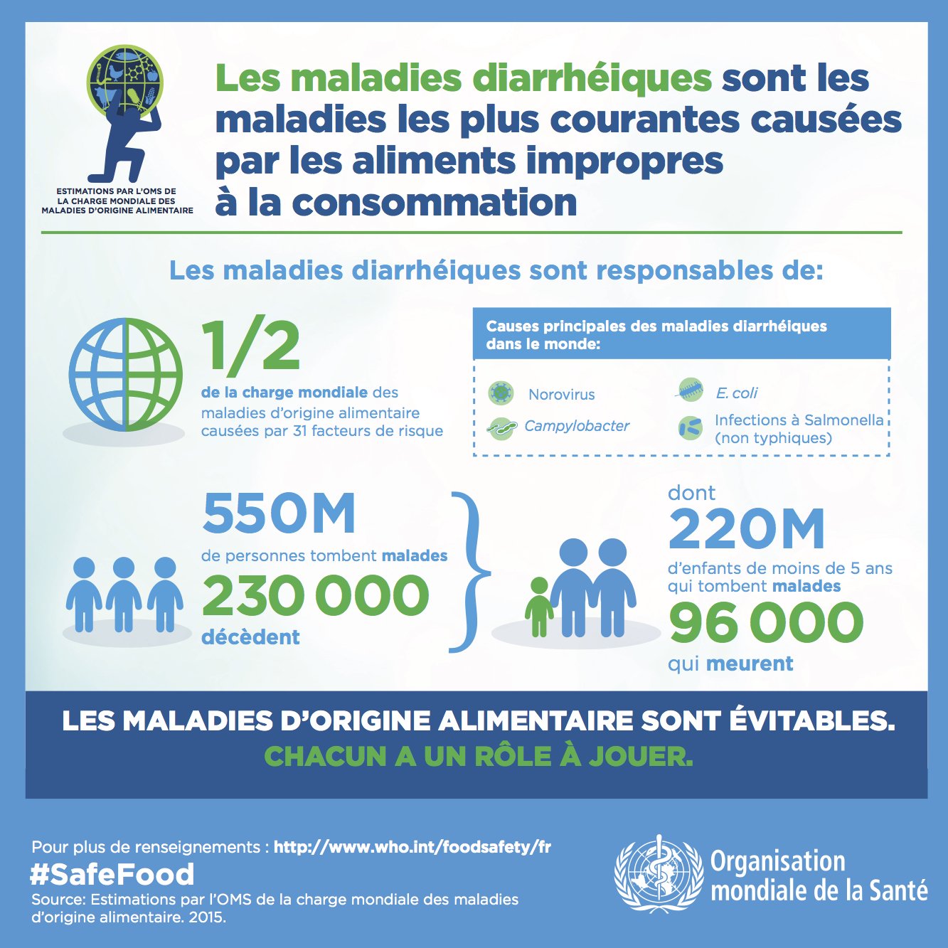 Nations Unies (ONU) on Twitter: "Les maladies d'origine alimentaire ...