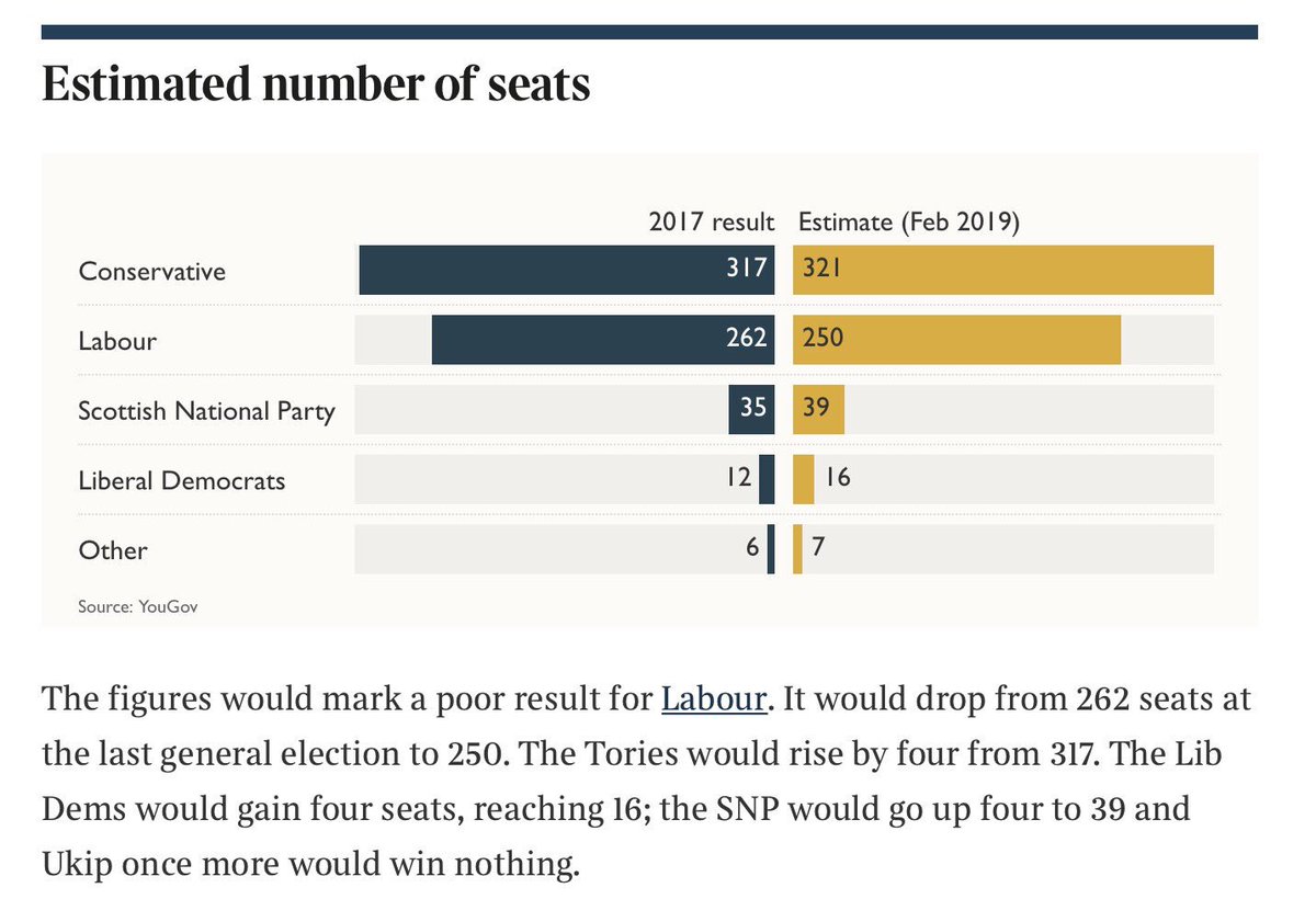 SNP 'would gain four seats in snap General Election', poll finds. A ...