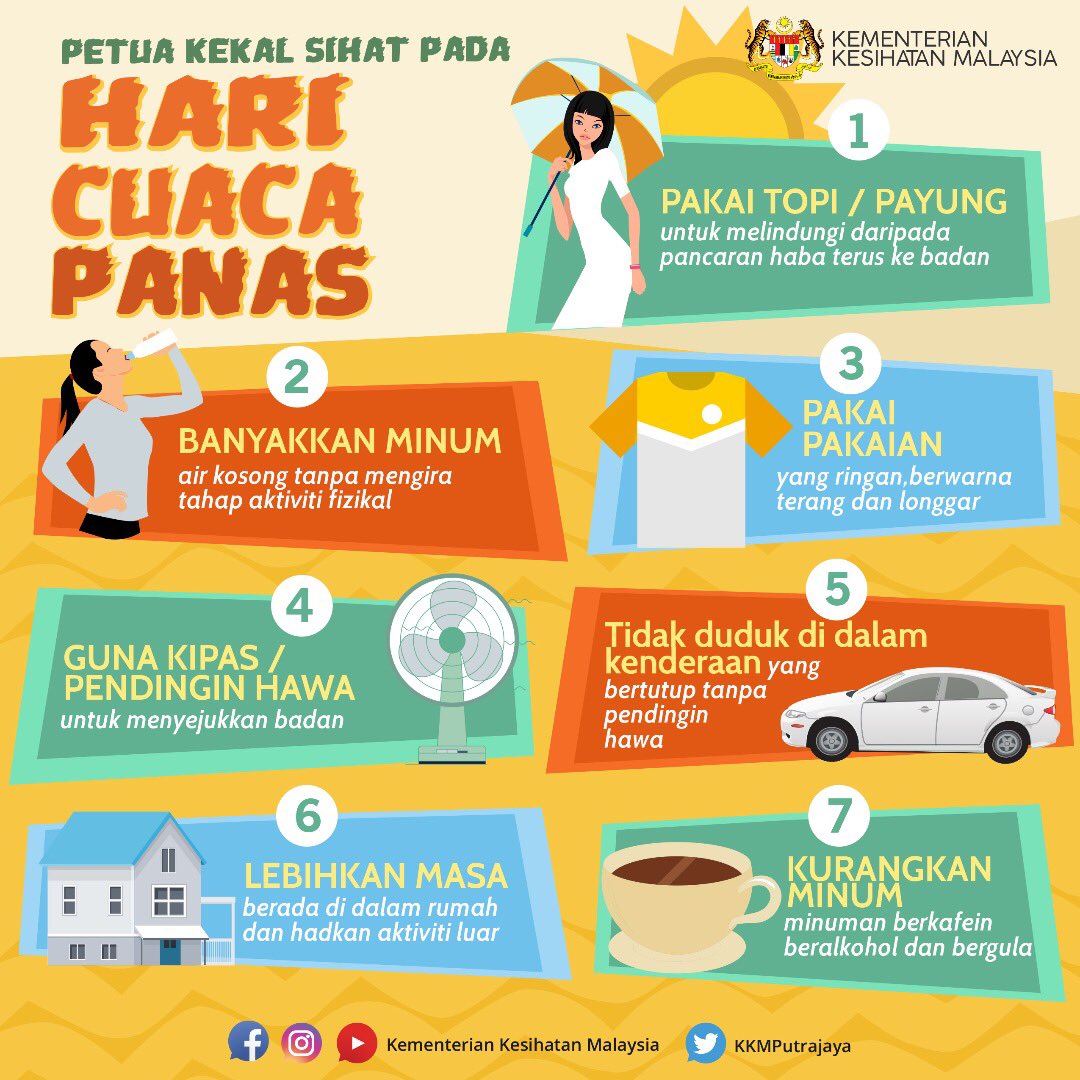 Cuaca Di Malaysia Homecare24
