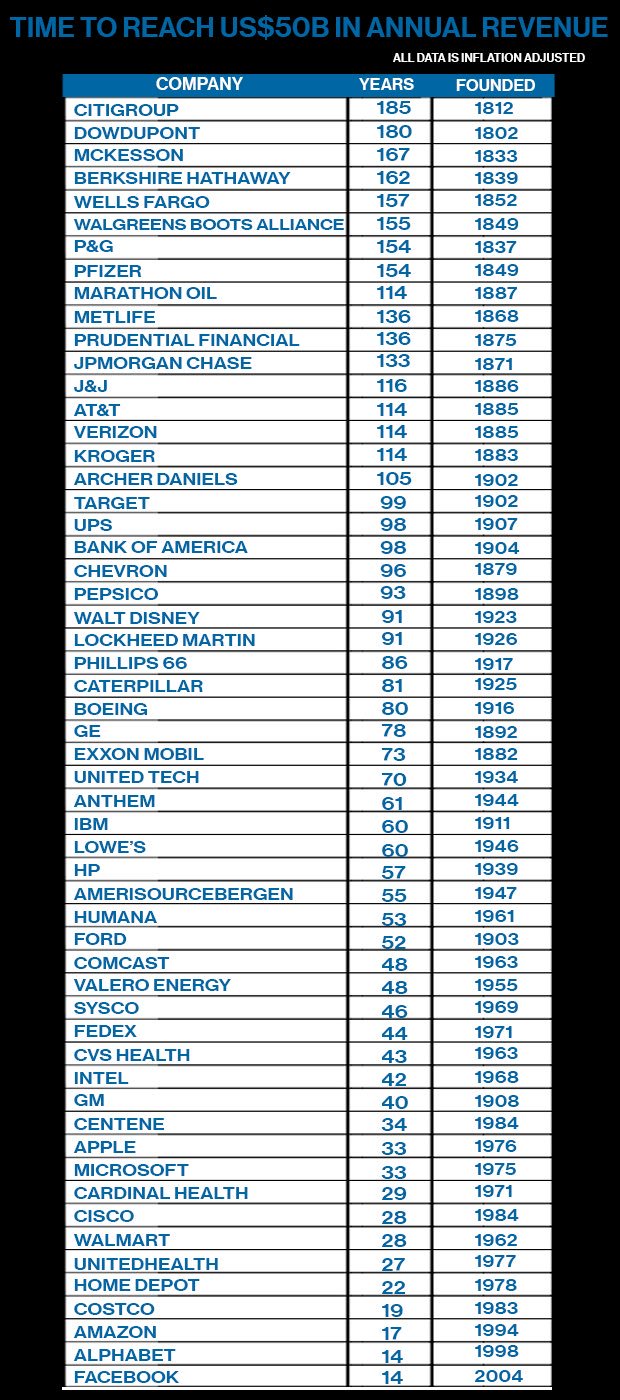 Jon Erlichman on Twitter: "here you go: https://t.co/CAPbqN02nb…