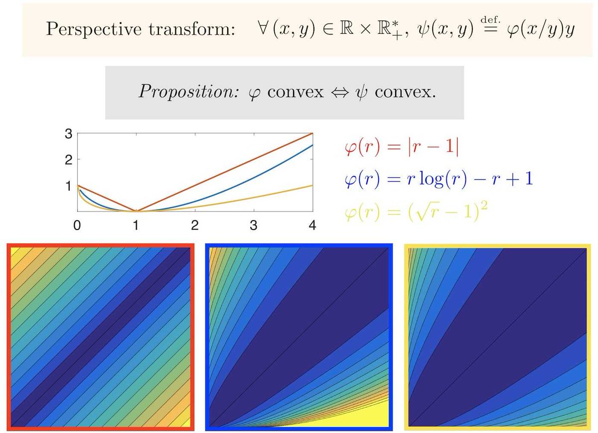 convex function