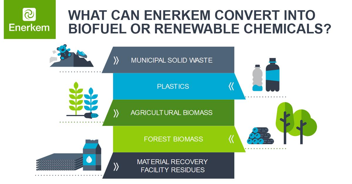 Shell Joins Enerkem & Air Liquide for Waste-to-Chemical Project