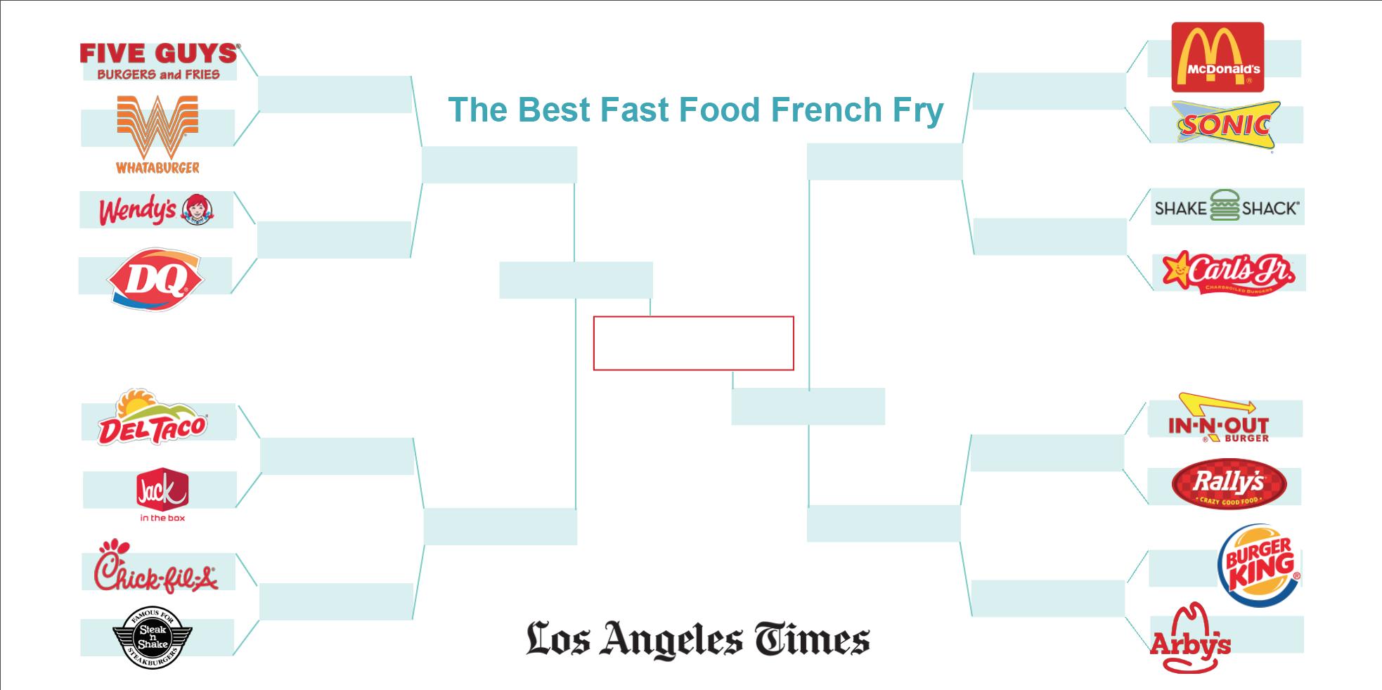 French Fry taste vs. Texture Matrix... | Page 2 | Mark Wein Guitar Lessons