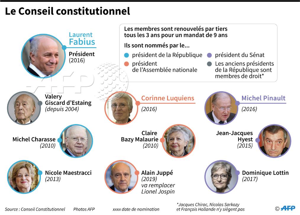 Composition du Conseil constitutionnel après l'annonce du remplacement ... Composition du Conseil constitutionnel après l'annonce du remplacement ...