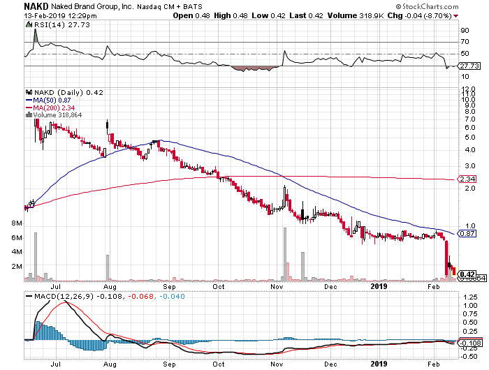 Twitter Justin Davis