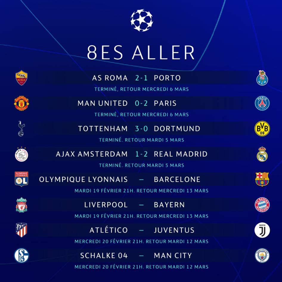 UEFA – LDC (1/8ès) : Tottenham pose un pied en 1/4, le Real fait parler ...