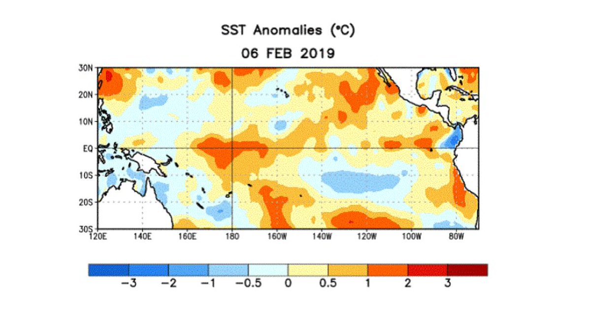 ENSO 2019 | CRIKEY !#&@ ...... IT'S THE WEATHER CYCLES