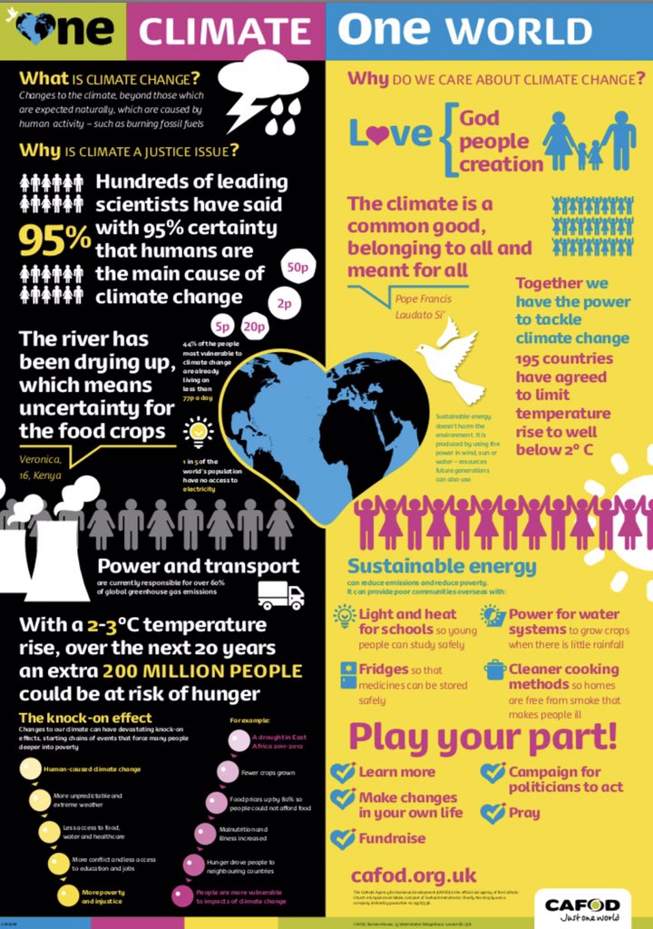 Infographic Posters Uk