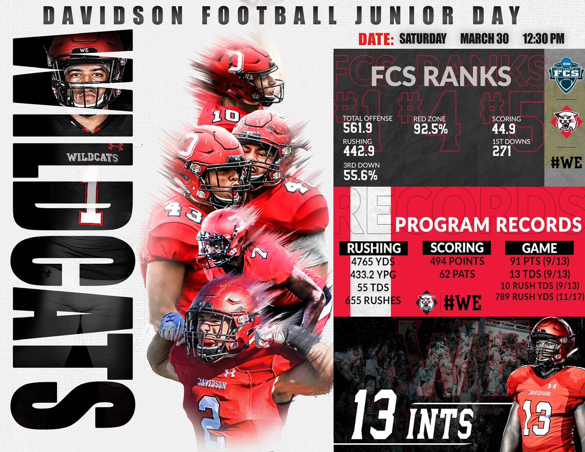 Davidson College Football