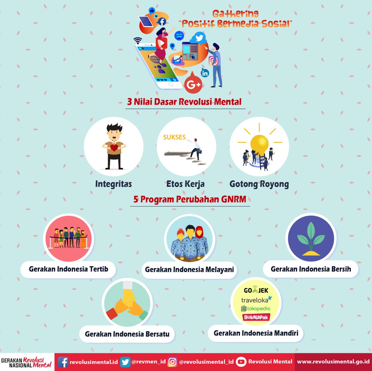 BKKBN on Twitter: "4. Lima Gerakan Program Perubahan @revmen_id : . 1) Gerakan Indonesia bersatu ...