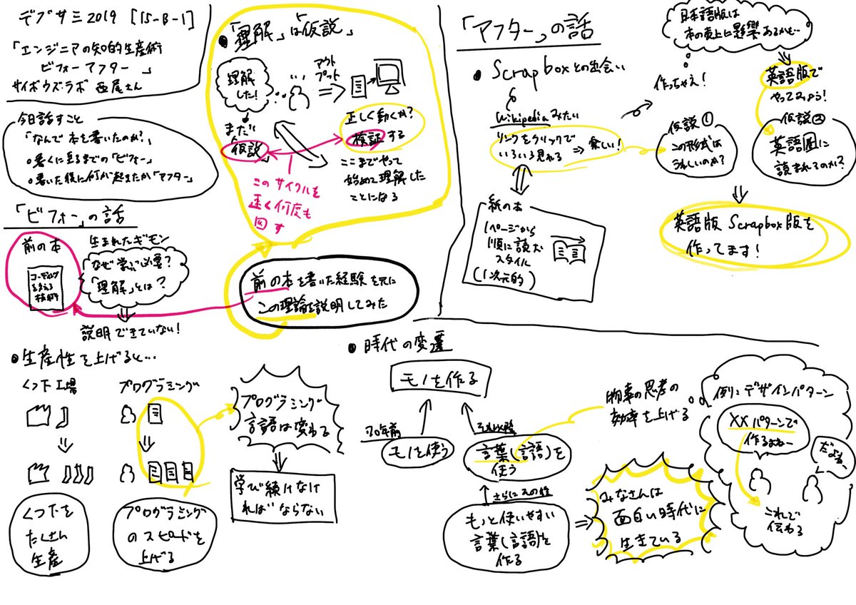 デブサミ2019【15-B-1】エンジニアの知的生産術 ビフォー・アフター #devsumiB (3ページ目) - Togetter