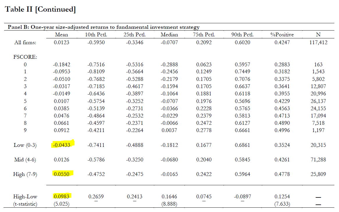Thread by @ReformedTrader: "Identifying Expectation Errors in Value ...