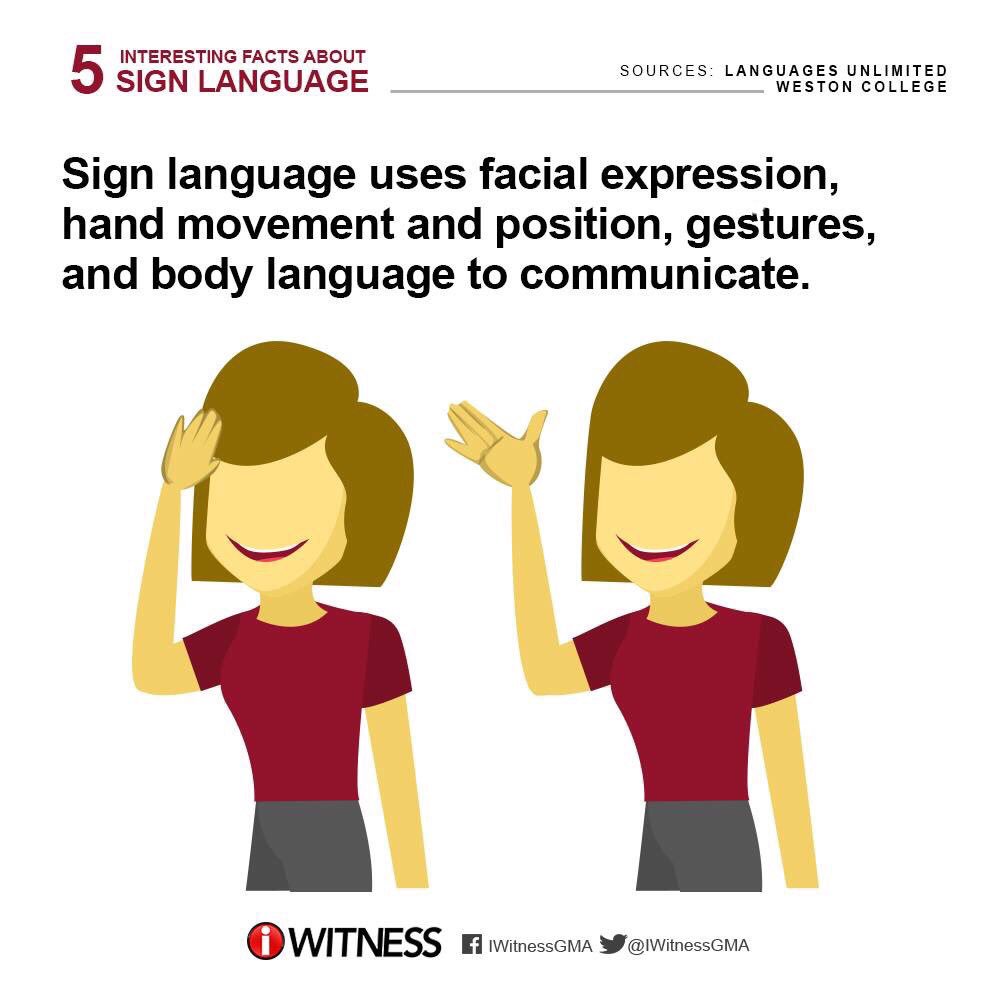 Psychological Facts About Body Language