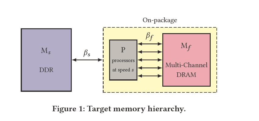 OGAWA, Tadashi on Twitter: "=> "A performance model to execute workflows on high-bandwidth ...