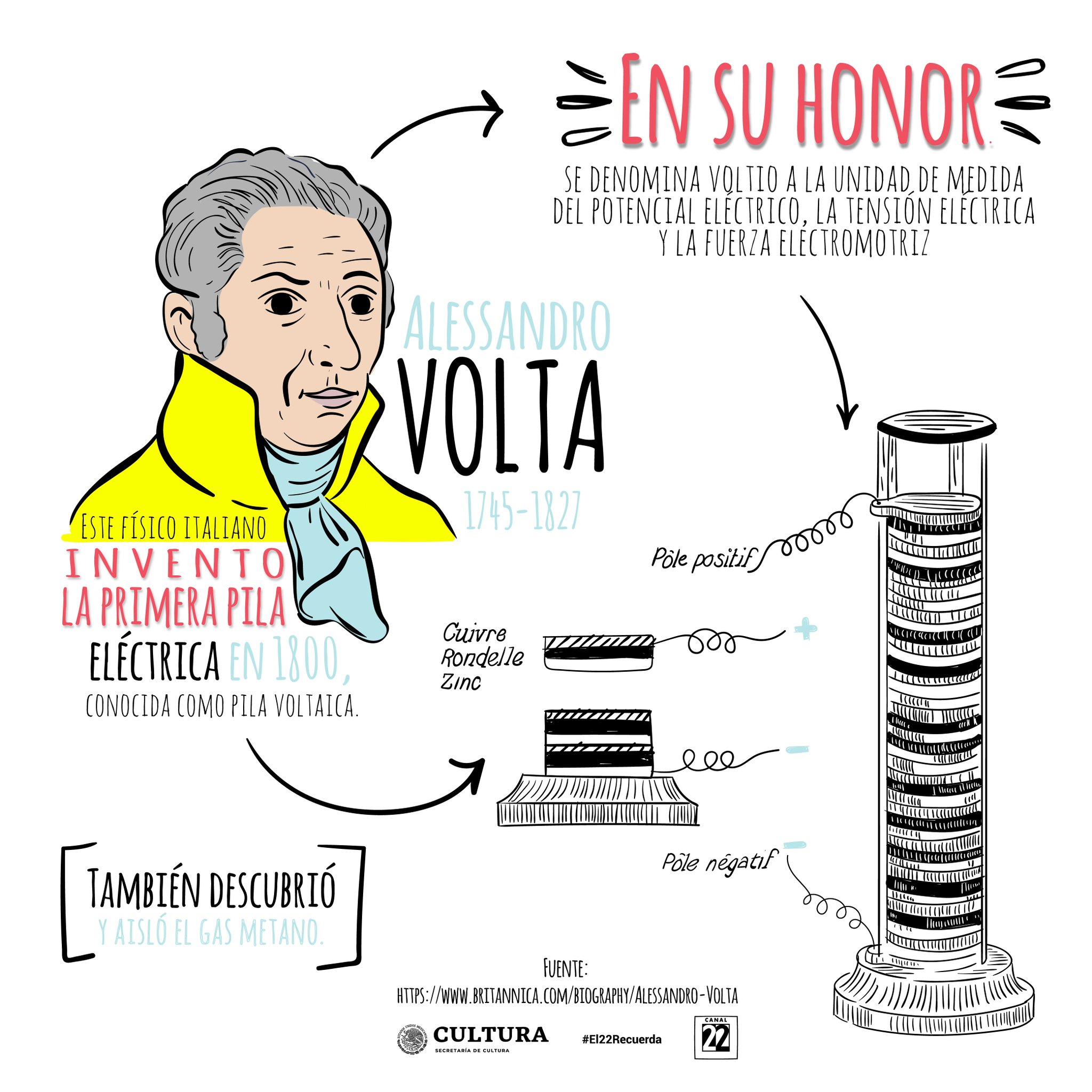Oxidar hueco sociedad alessandro volta y la pila desmayarse El aparato ...