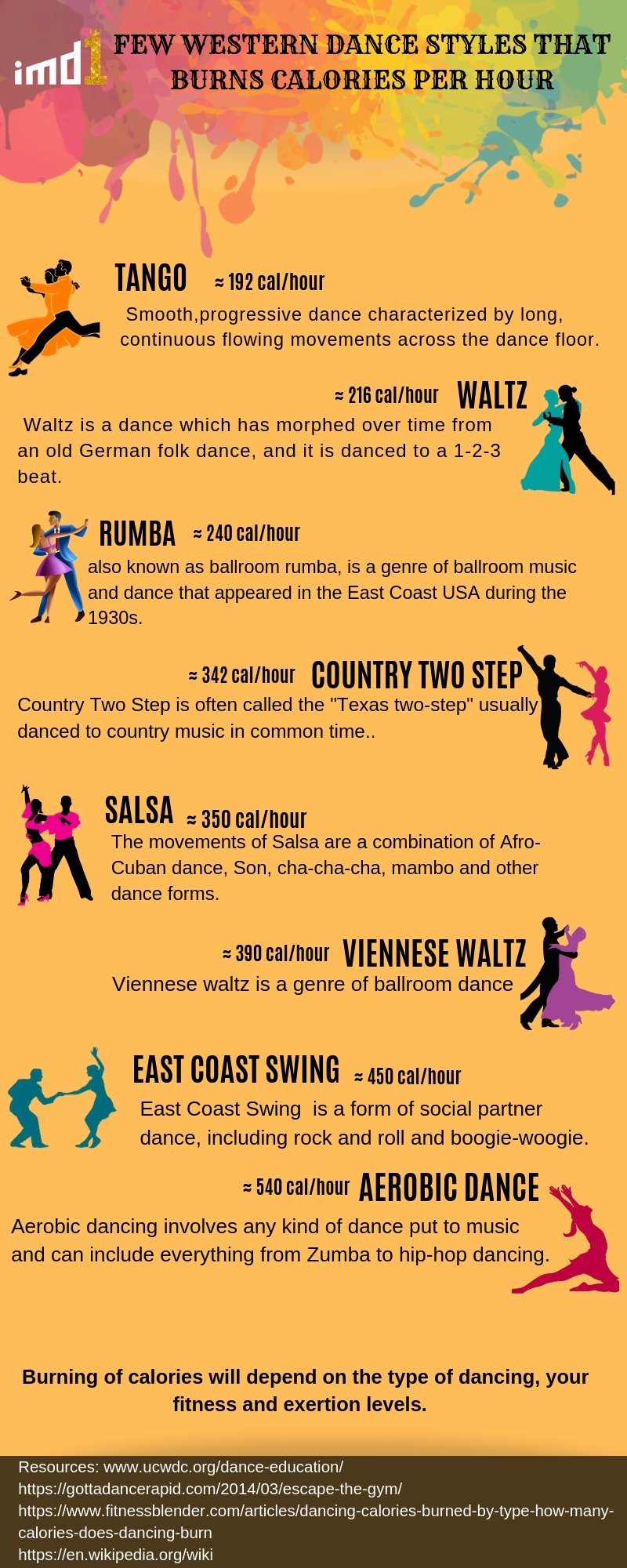 Zumba Infographic