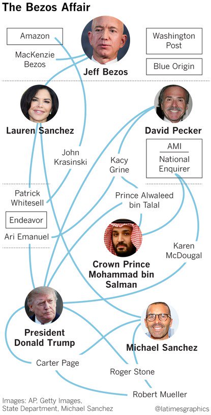 so if it wasn't the brother, how did the Bezos texts get hacked