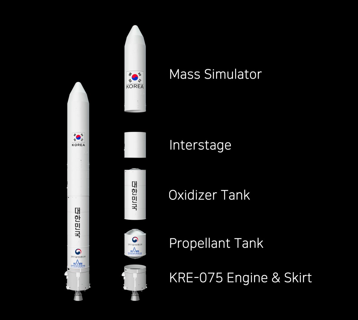[Corée du sud] Développement du lanceur KSLV-II - Page 2