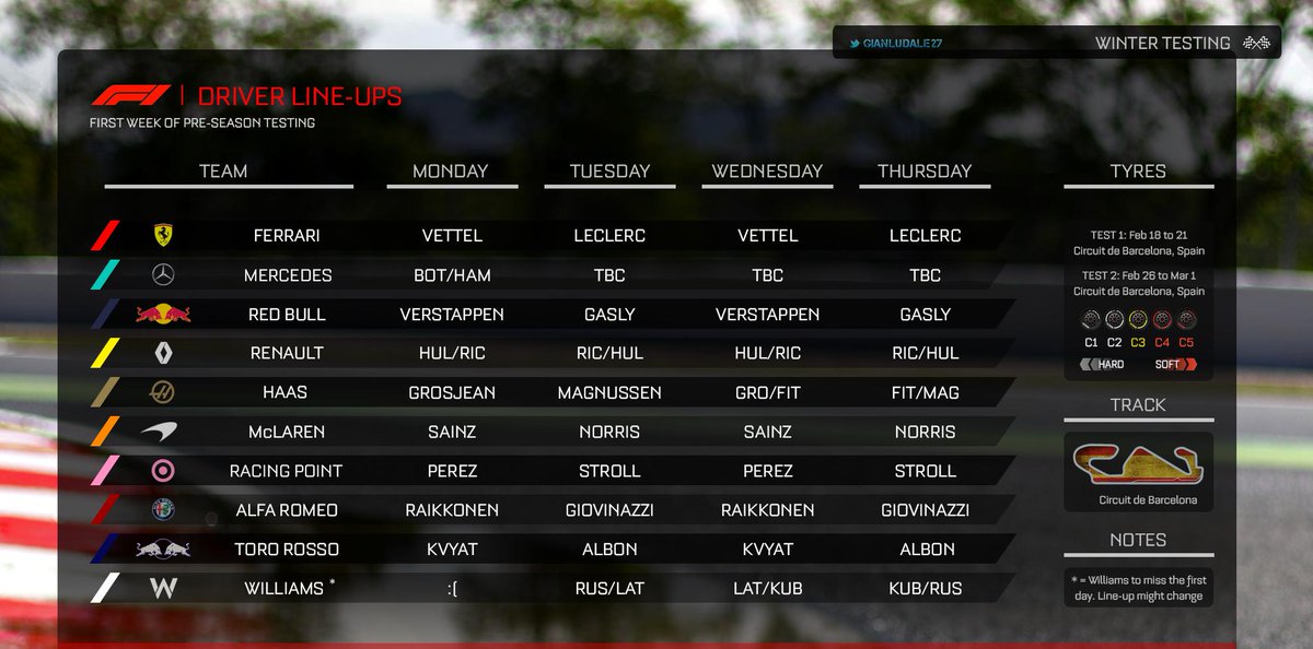 Driver line-ups for the first week of pre-season testing at Barcelona # ...