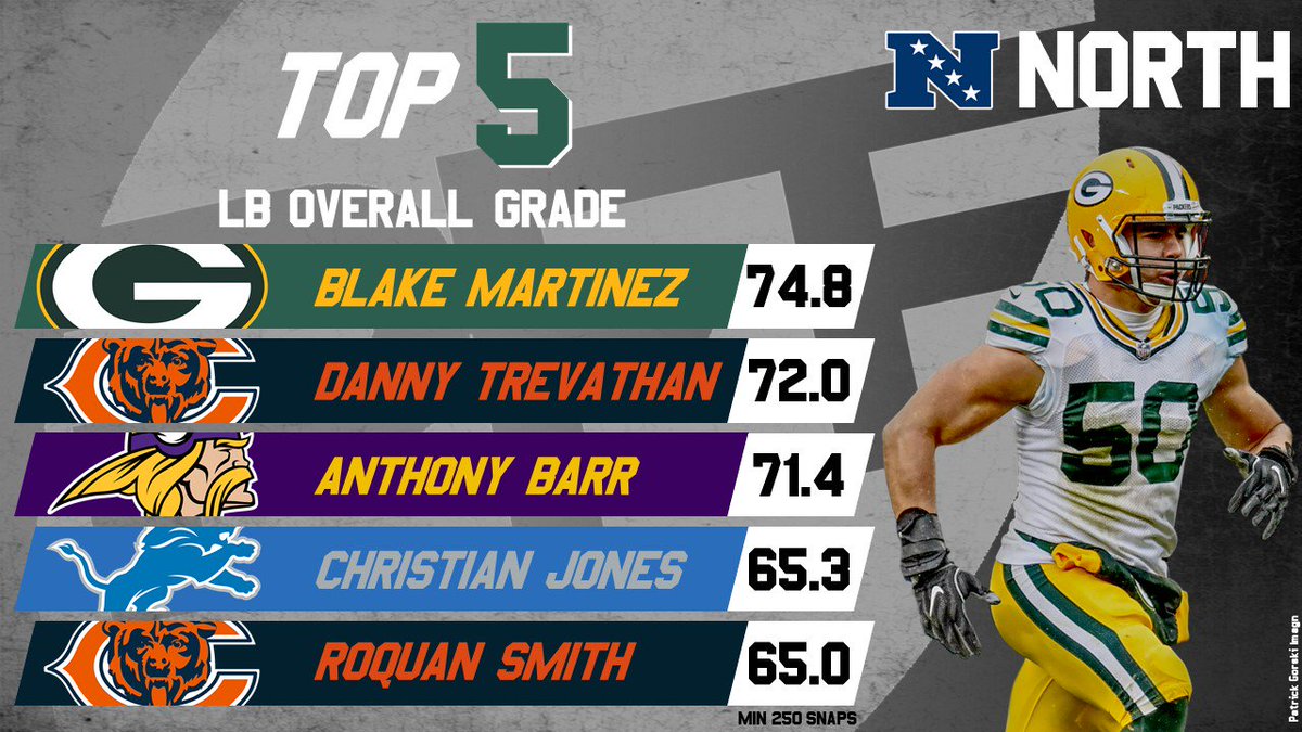 3155 best NFC North images on Pholder | NFC North Meme War, Green Bay ...