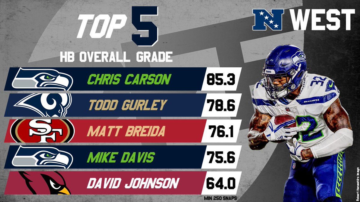 54 best Mike Davis images on Pholder | Mike Davis RB, Seahawks and Mike ...