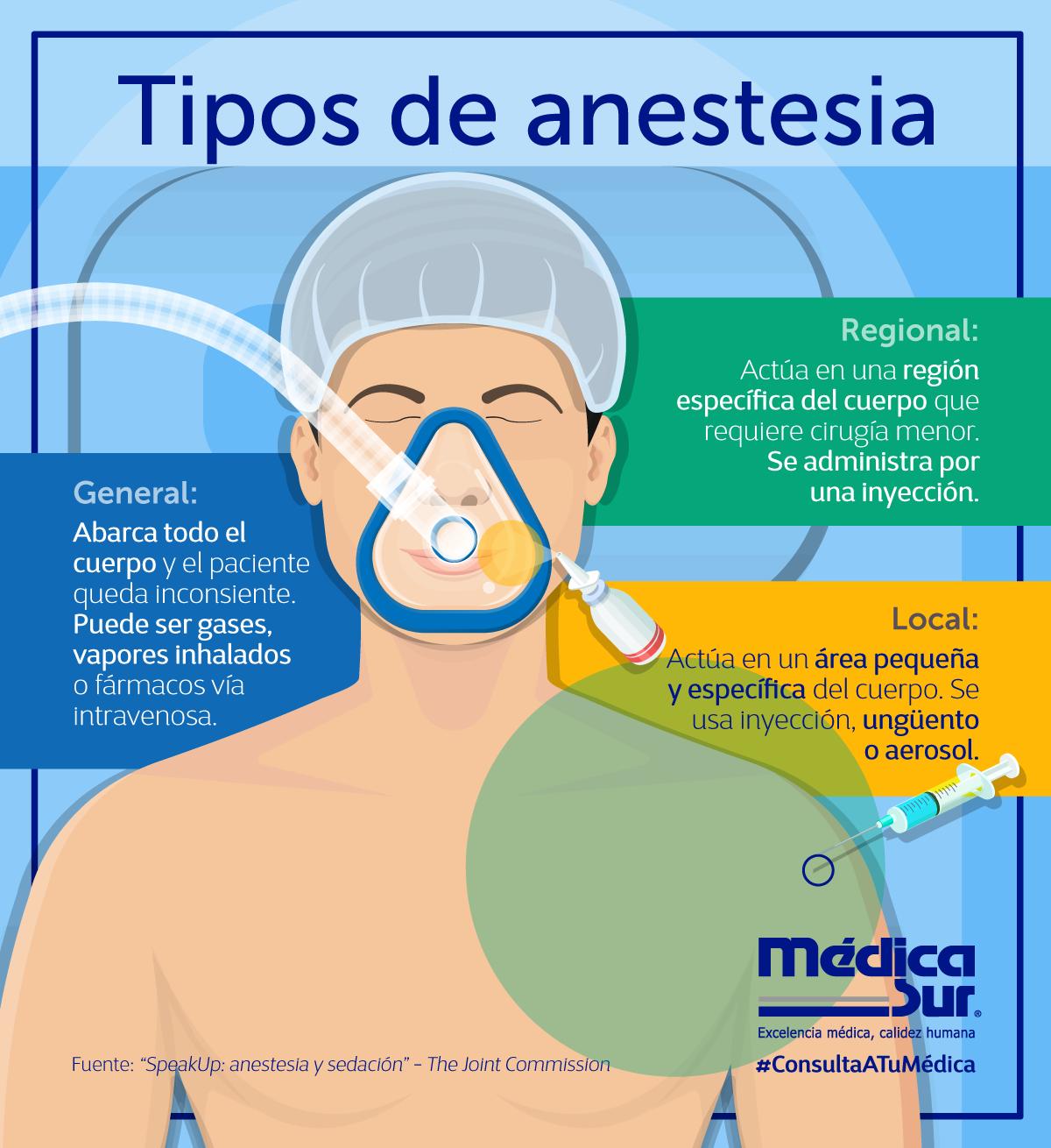 Tipos de Anestesia
