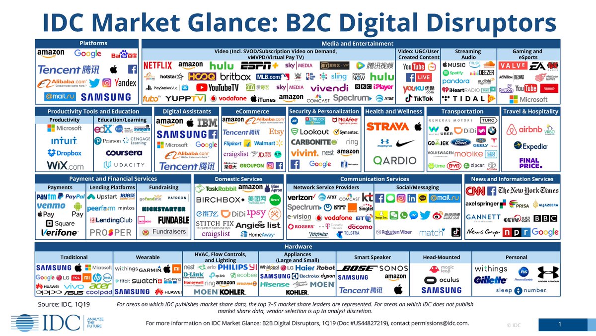 IDC Market Glance : Latest News, Breaking News Headlines | Scoopnest