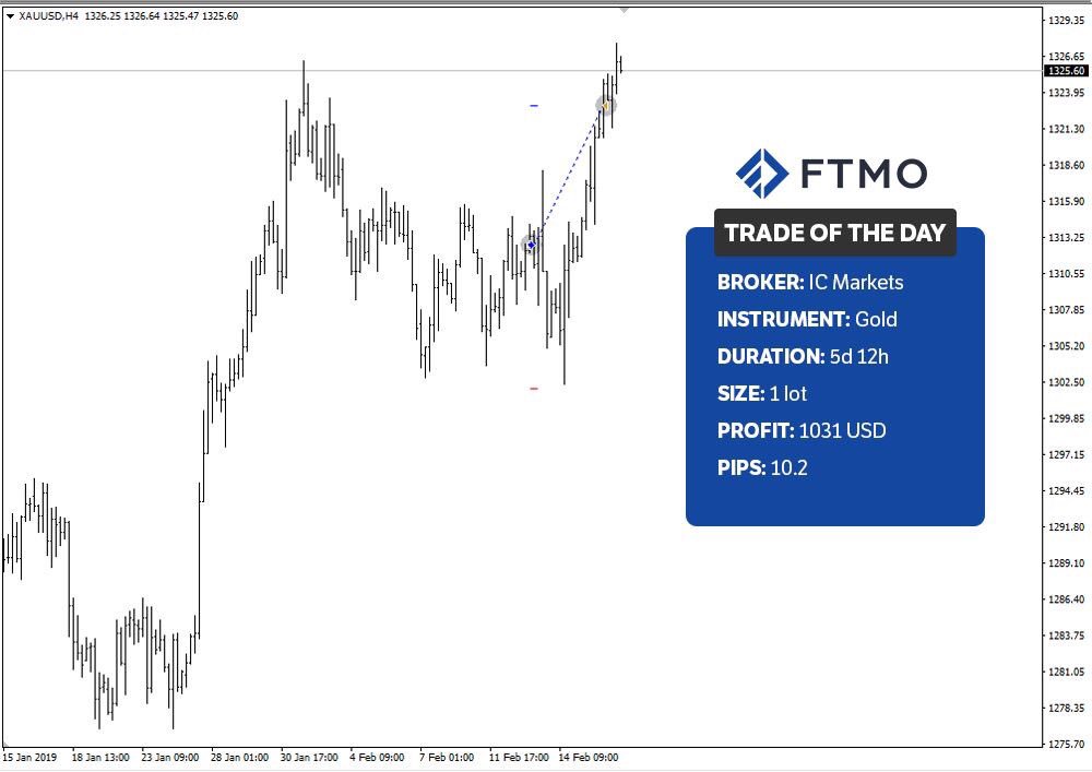 FTMO.com on Twitter: FTMO.com on Twitter: