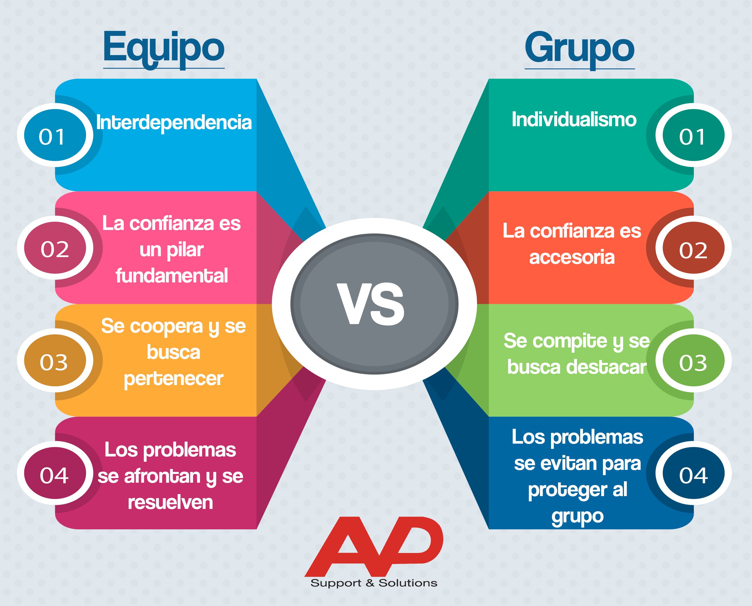 Las 10 Principales Diferencias Entre Grupos Y Equipos:, 43% OFF Las 10 Principales Diferencias Entre Grupos Y Equipos:, 43% OFF
