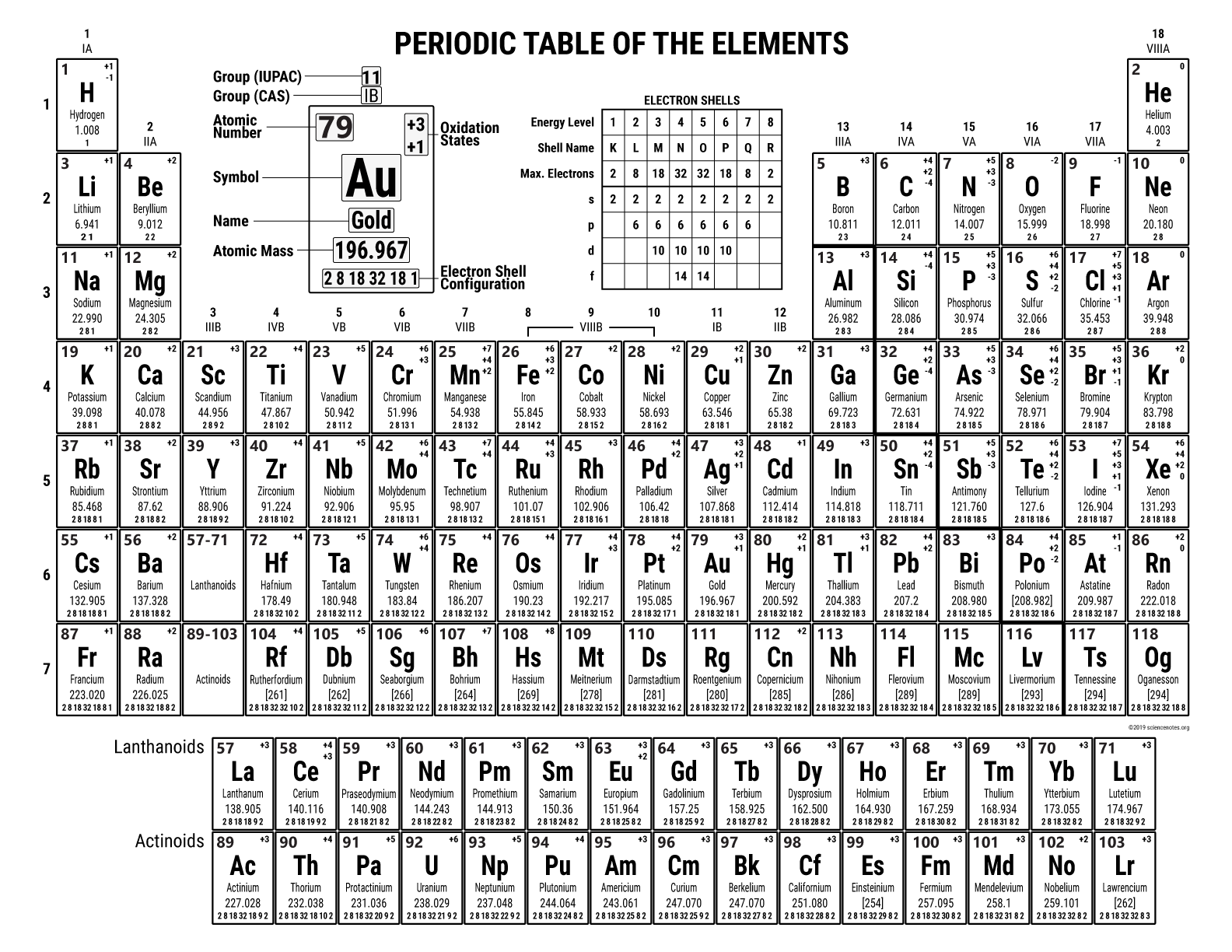 Periodic Table With Oxidation Numbers Printable