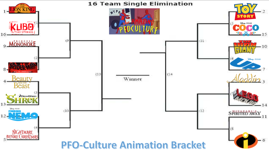 🍿ANIMATION BRACKET FIRST ROUND🍿 🎬Congrats to The Dark Knight for ...