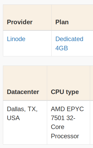 Microsoft Azure VPS Plans Review | VPSBenchmarks