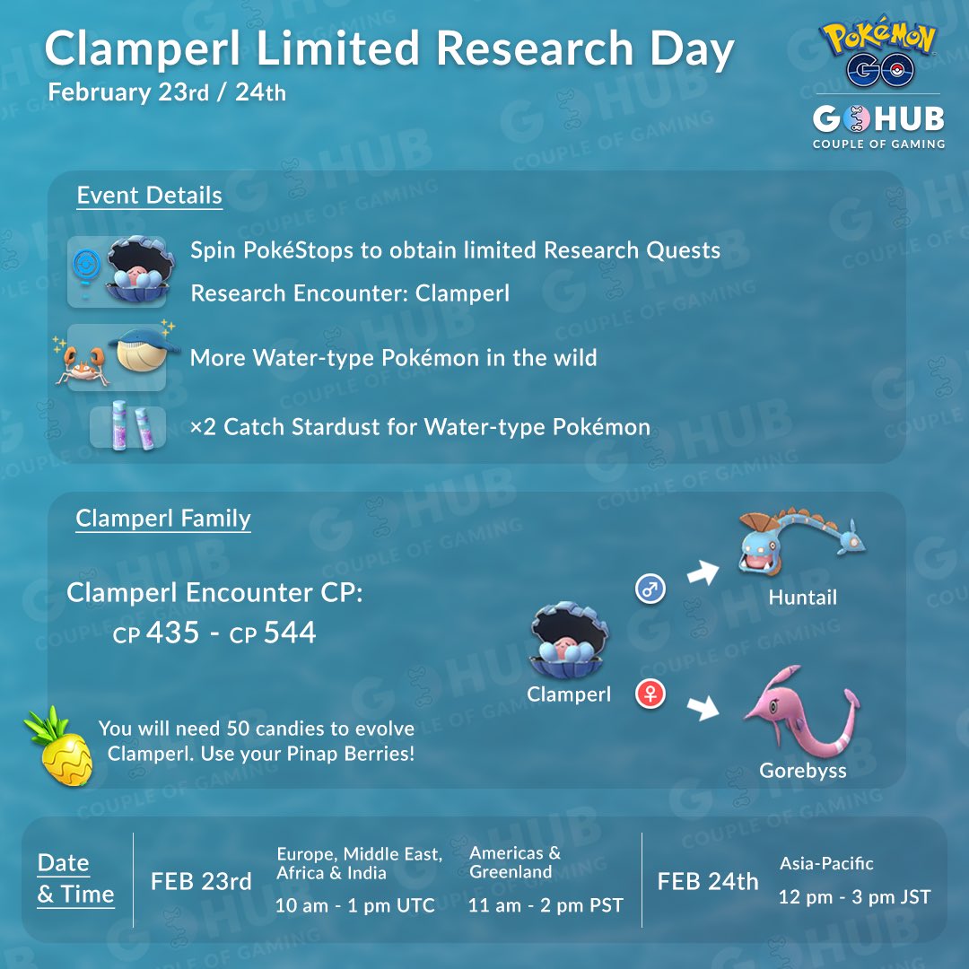 Clamperl Evolution