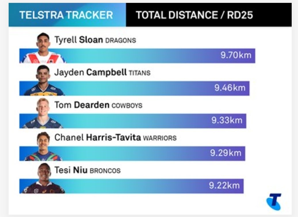 Brisbane Broncos – NRL News, Teams, Fixtures, Results | Rugby League Planet